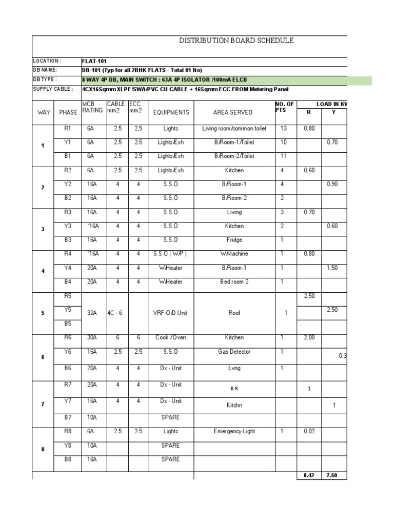 DB-101 distribution board schedule | PDF | Manufactured Goods | Equipment