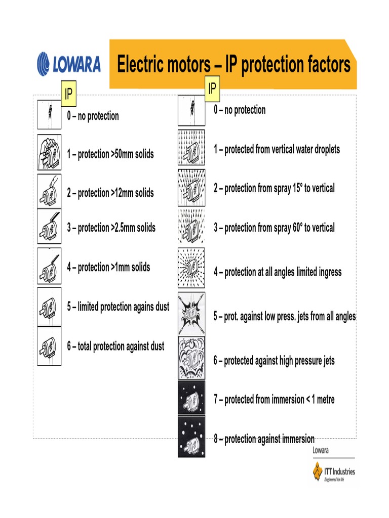 Understanding Electric Motor Protection: An Overview of IP Ratings for ...
