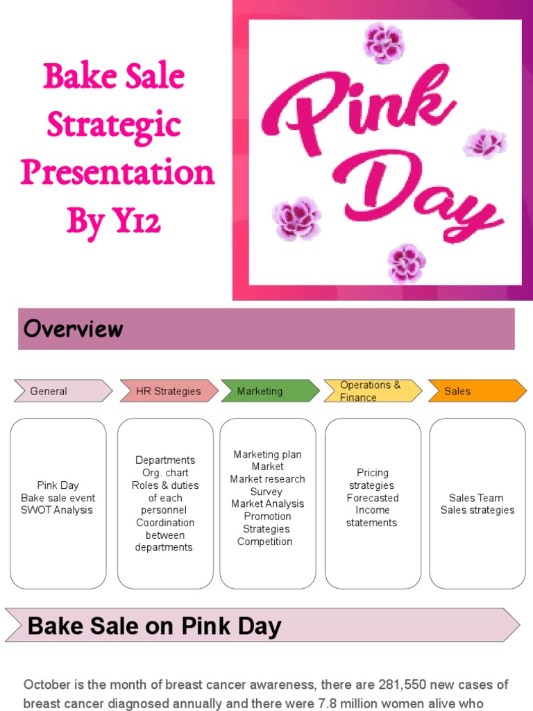 Bake Sale Presentation | PDF | Swot Analysis | Marketing
