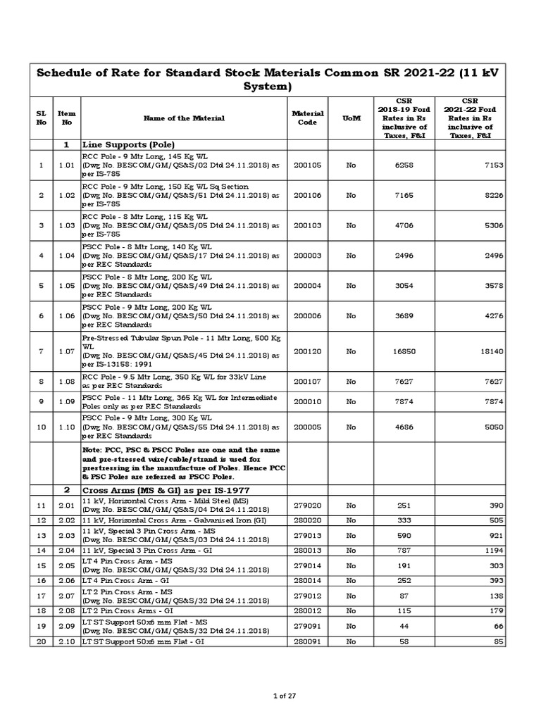 BESCOM - Part-III - 11 KV Materails | PDF | Insulator (Electricity ...