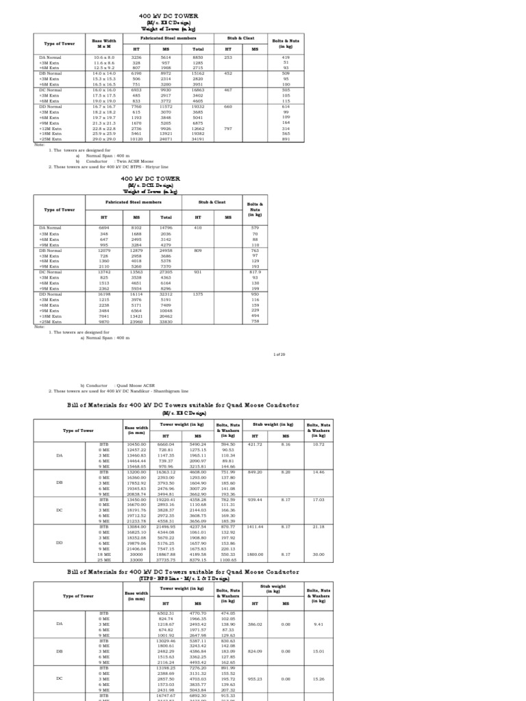KPTCL - Part-IV - Abstract of Tower Weights & Foundations, Station ...