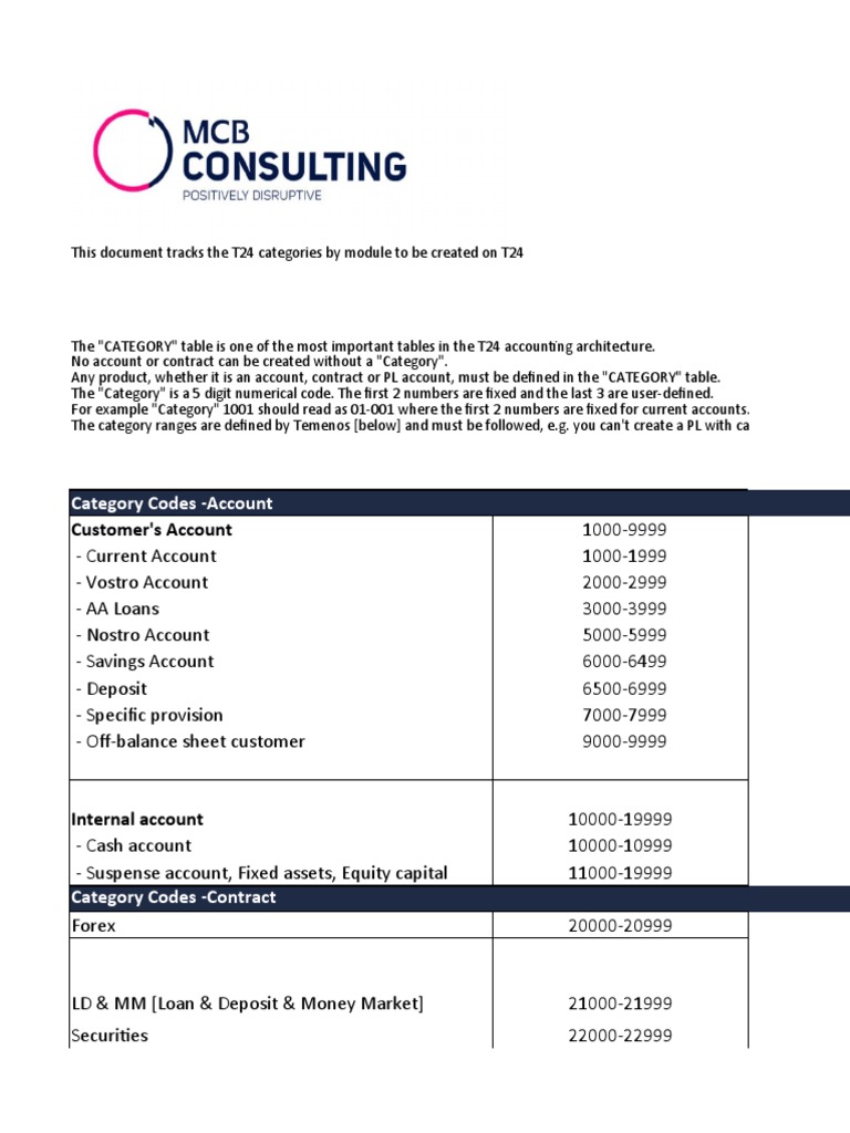 Mapping T24 Categories and Modules to Track Product Creation in T24 ...