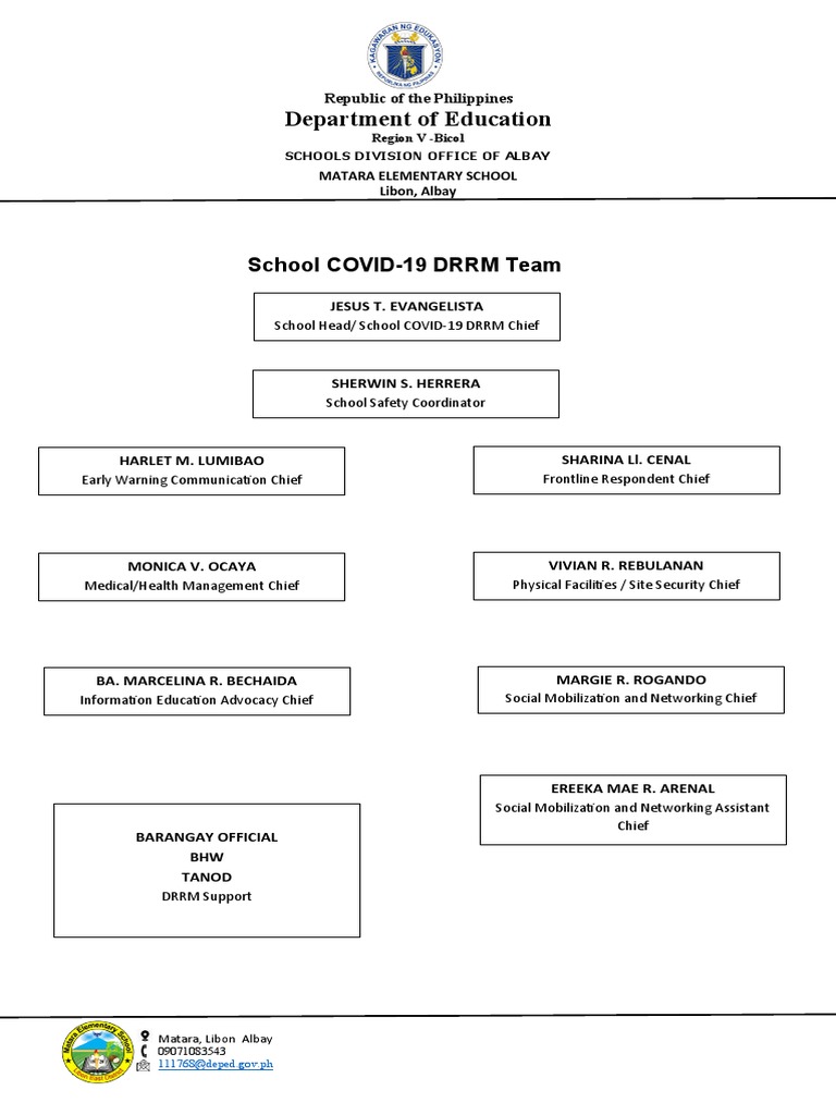 Roles and Responsibilities of DRRM Team | PDF | Emergency Management ...