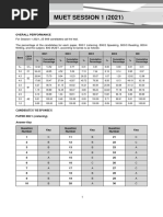 MUET Comprehensive Study Guide | PDF | Grammar | Language Mechanics