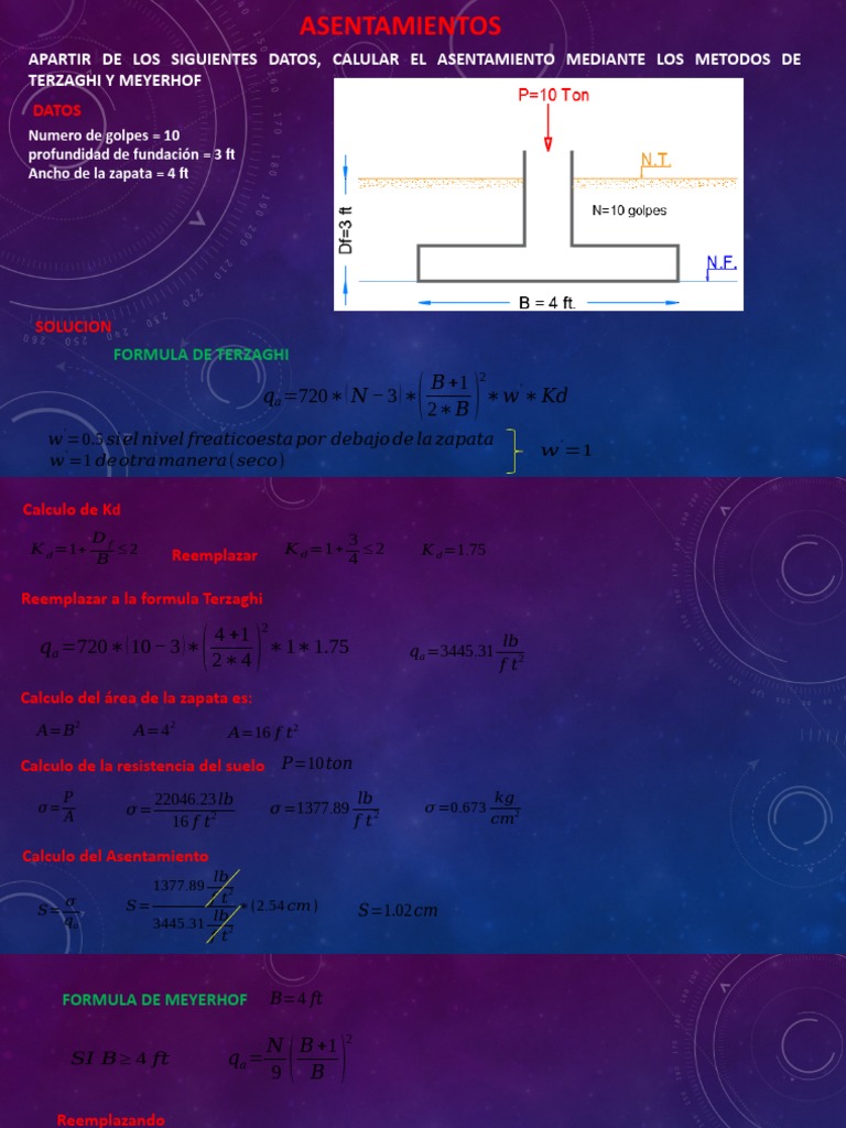 Tema 2 Asentamientos Pdf Fundación Ingeniería Elasticidad