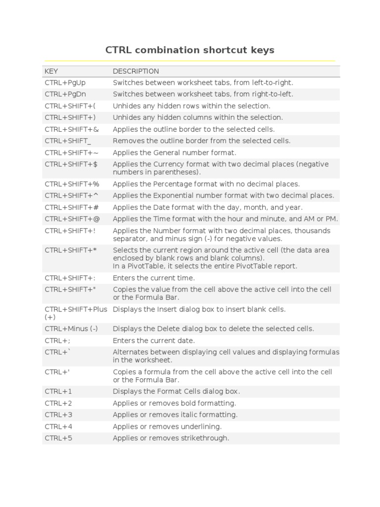 CTRL Combination Shortcut Keys: KEY Description | PDF | Visual Basic For Applications | Tab (Gui)