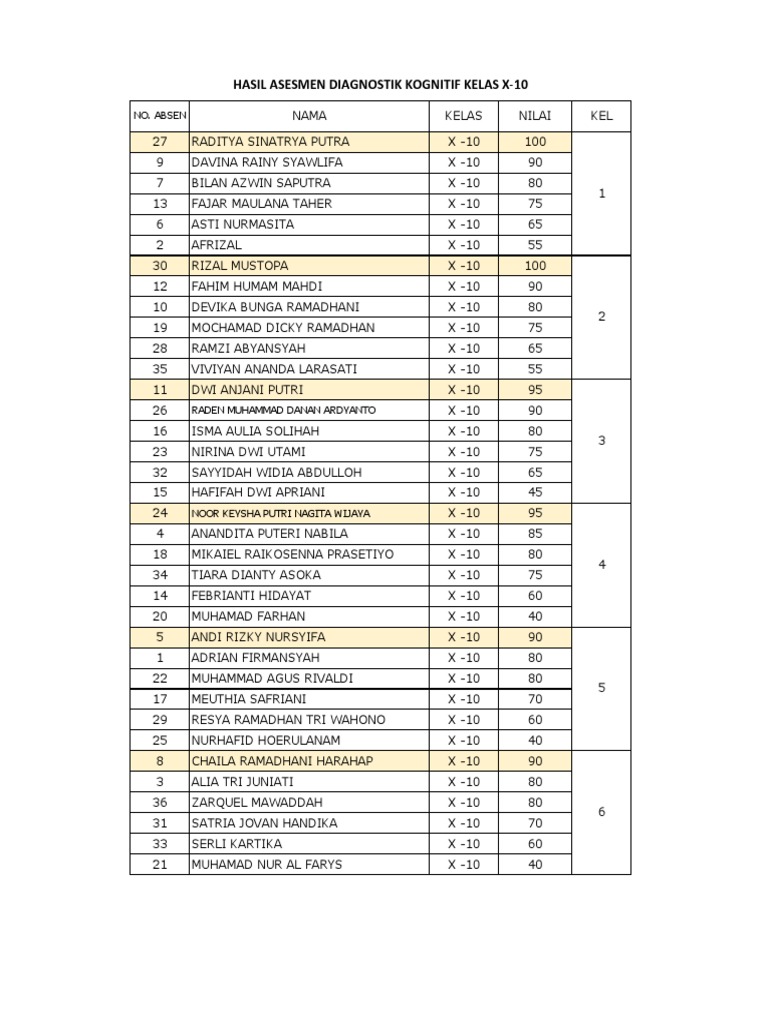 Analisis Tes Diagnostik P-5 Kls X-10 | PDF