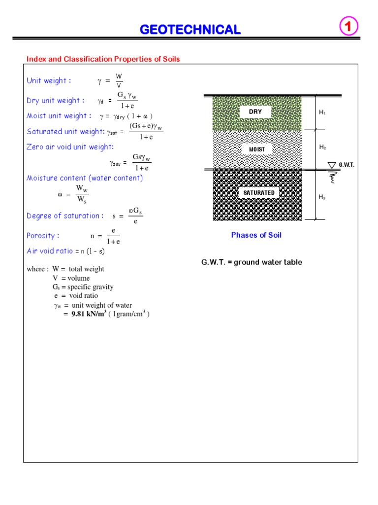 Geotechnical Formulas | Download Free PDF | Soil Mechanics | Deep ... Geotechnical Formulas | Download Free PDF | Soil Mechanics | Deep ...