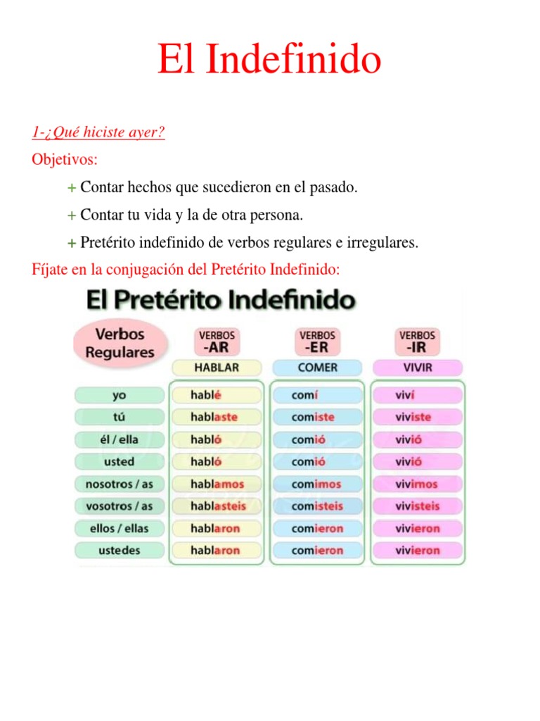Uso del Pretérito Indefinido en Español | PDF | Artes del Lenguaje y ...