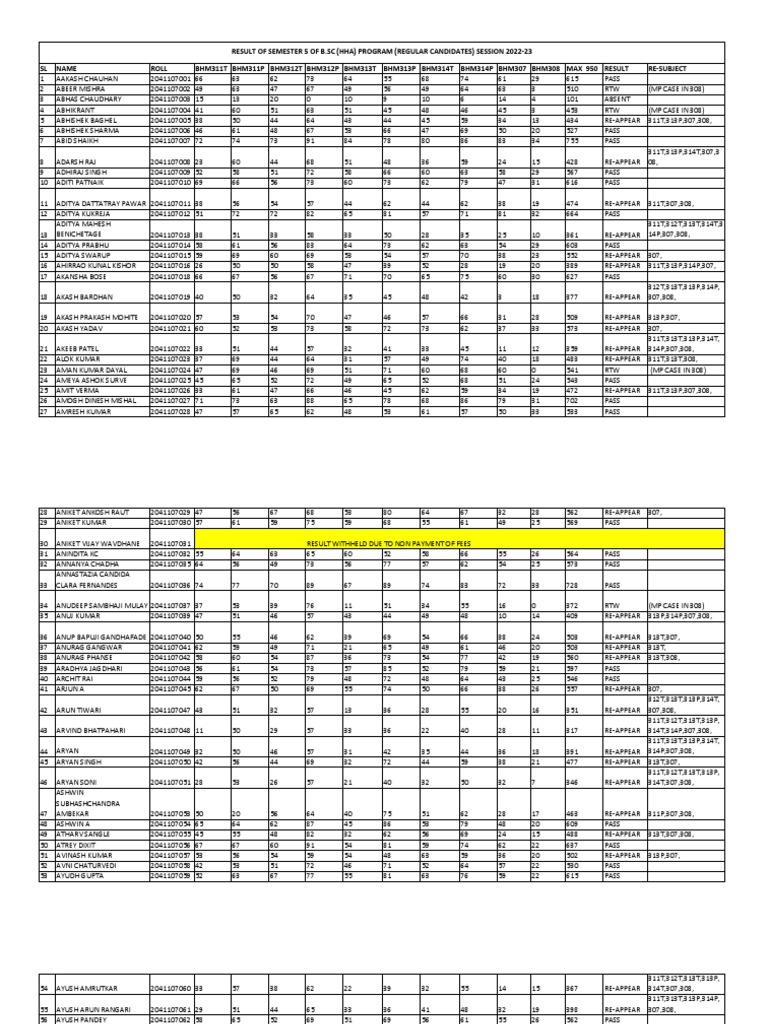 Results Summary for Semester 5 of B.Sc (HHA) Program (Regular ...