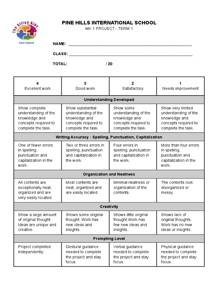 Project Rubrics | PDF | Cognitive Psychology | Human Communication