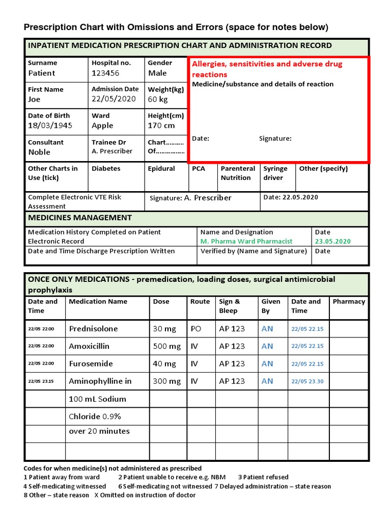 Prescribing Module - Charts | PDF | Medical Prescription | Intravenous ...