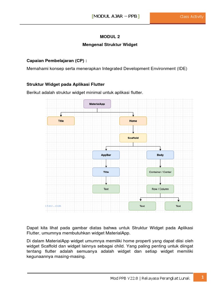 MODUL 2 - Mengenal Struktur Widget | PDF | Komputer