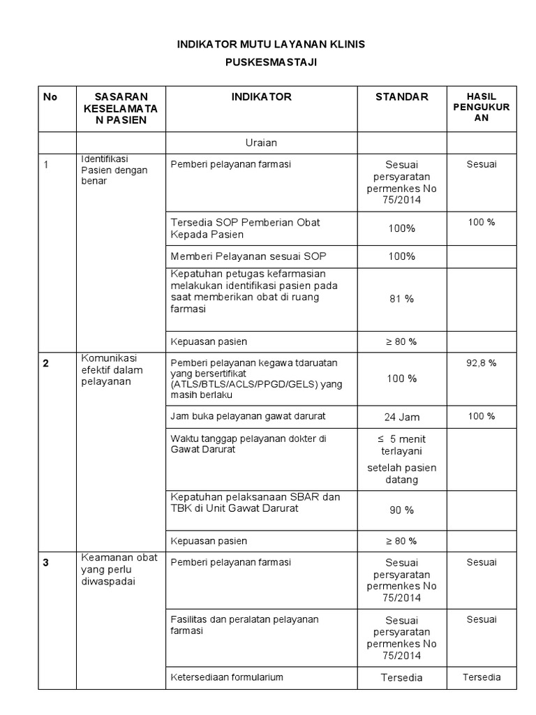 9.3.3 EP.1 Laporan Berkala INDIKATOR MUTU PKP BARU | PDF