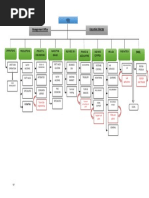 Procedure For Identification of Aspect Impact & HIRA | PDF | Evaluation ...