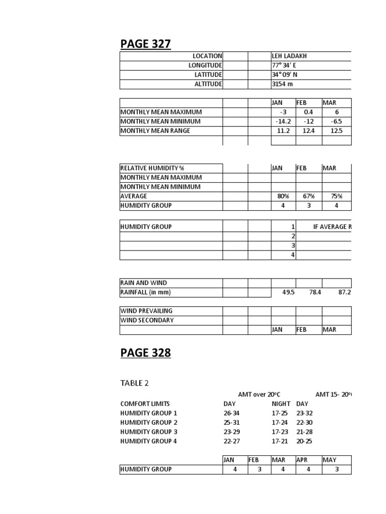 Mahoney Table Leh Ladakh | PDF | Humidity | Wound