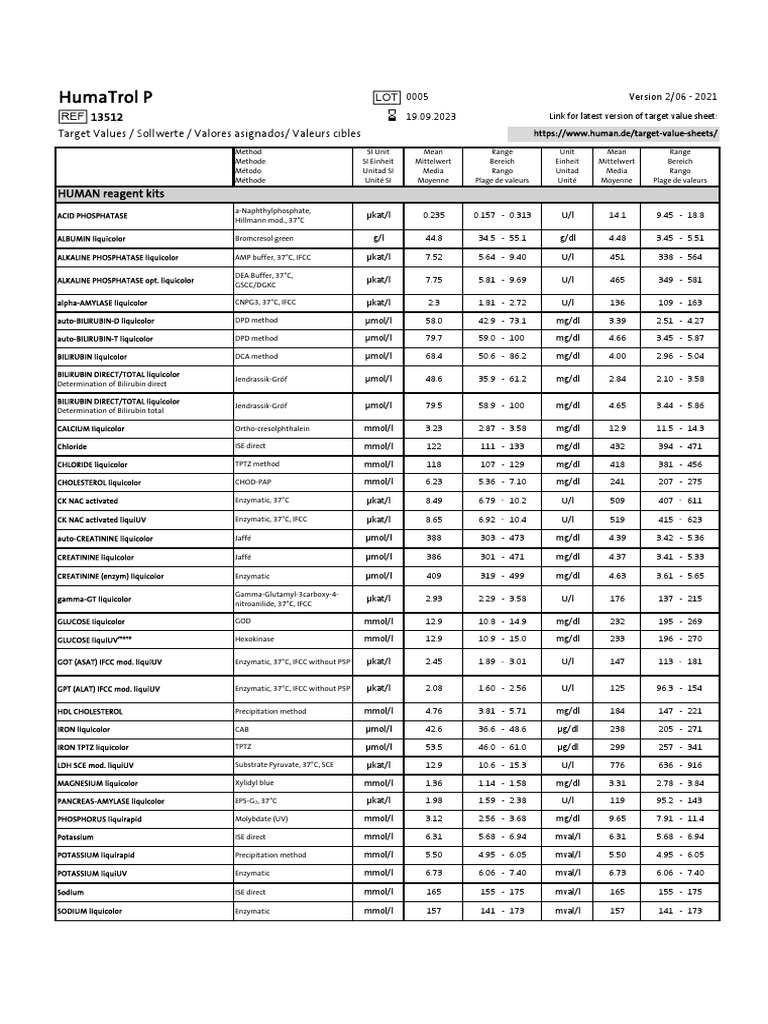HumaTrol 0005 | PDF | Physical Sciences | Chemistry