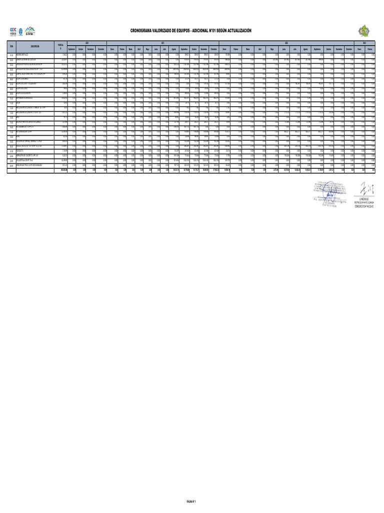 Cronograma-Equipos-Adicional 01 Firmado | PDF