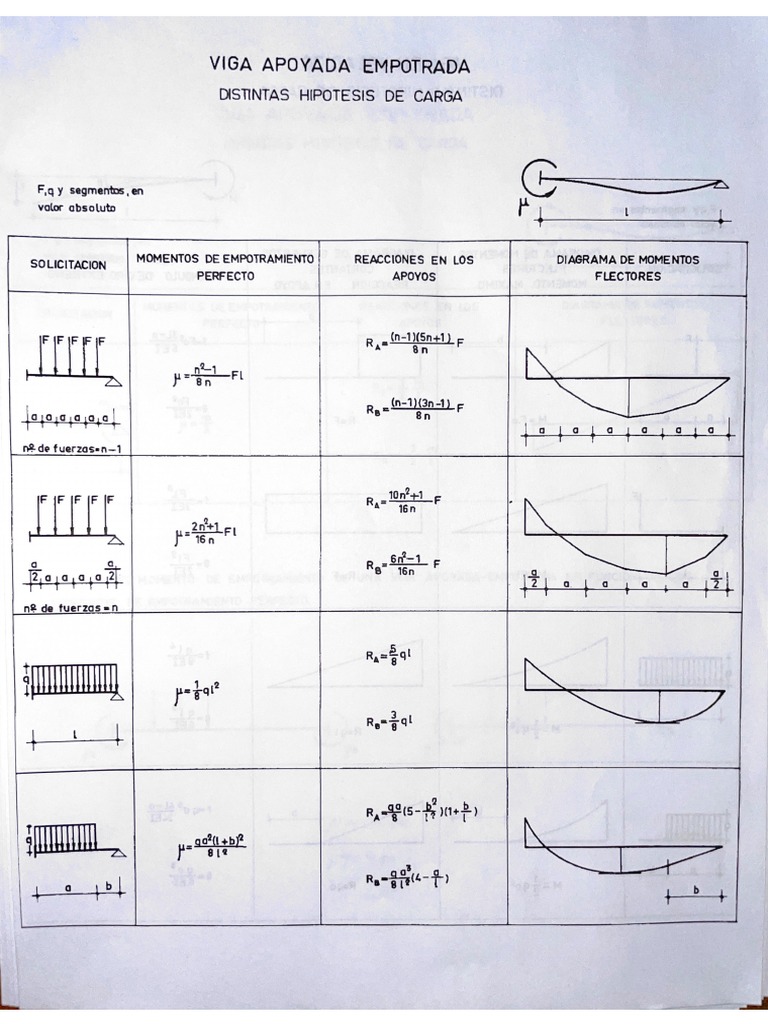 Diagrama Momentos Flectores | PDF