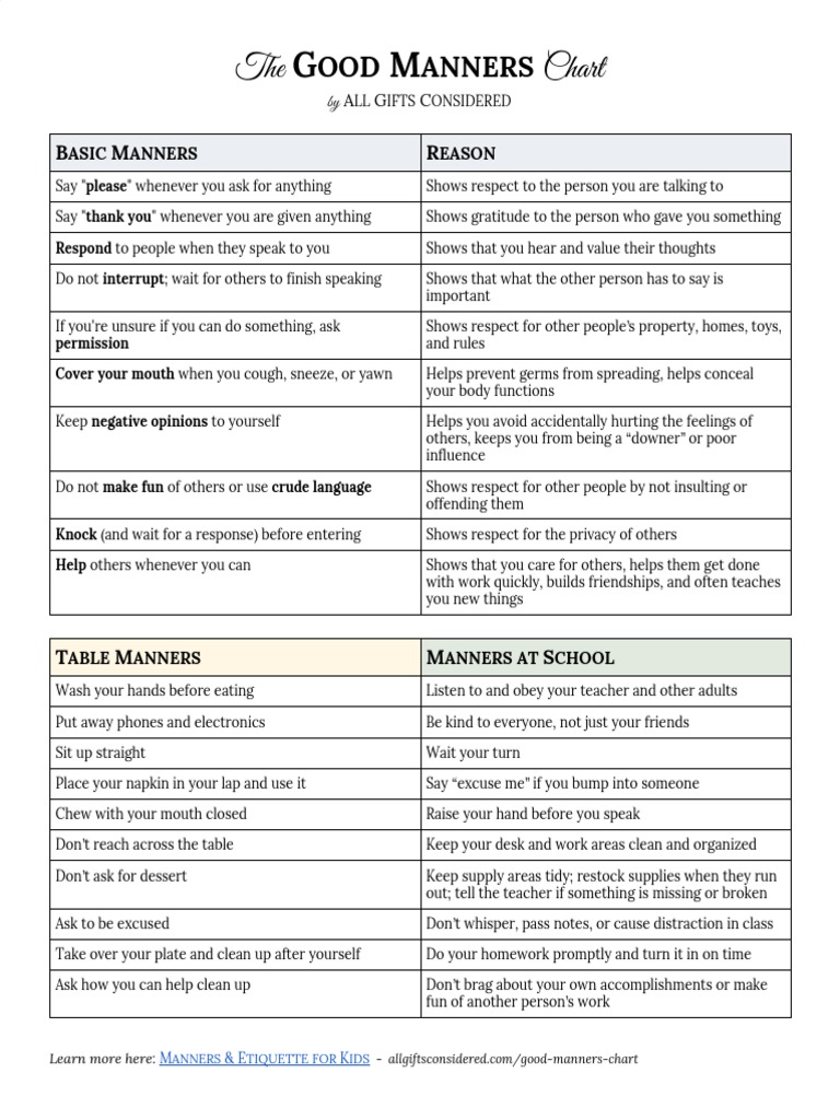 Good Manners Chart Printable | PDF