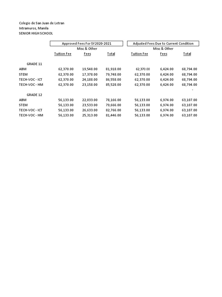 Sched of Fees SHS SY 2020 2021 | Descargar gratis PDF | Fee | Tuition ...