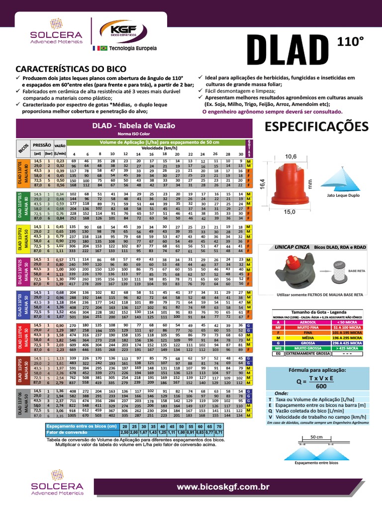 Características e especificações de bicos DLAD para aplicação de ...