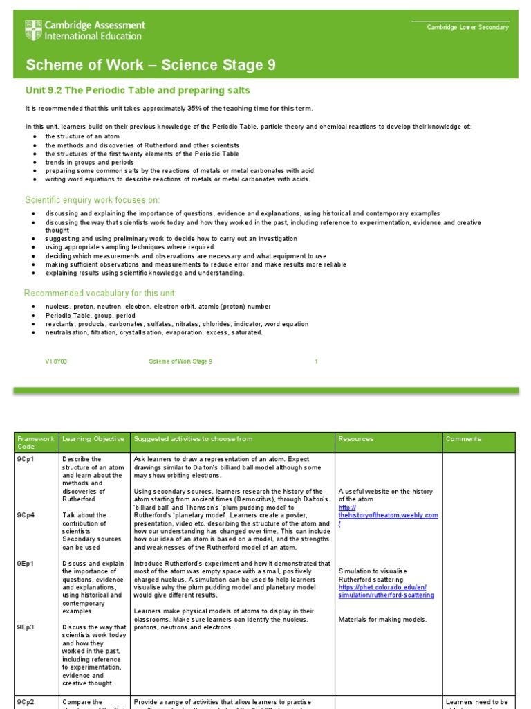 Year 9 Chemistry Scheme of Work | PDF | Atoms | Periodic Table