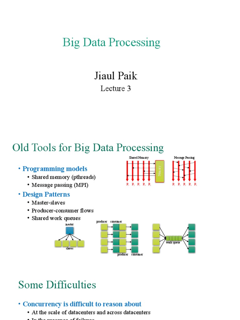 BDP 2023 03 | PDF | Apache Hadoop | Map Reduce