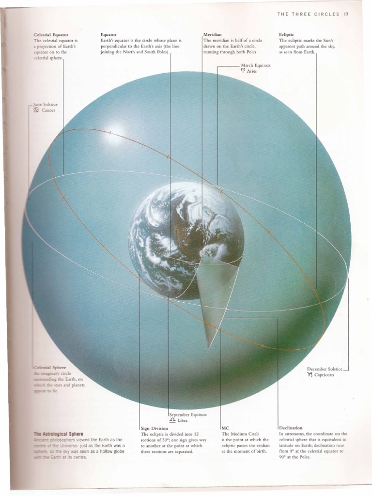 Astro Basics | PDF Astro Basics | PDF