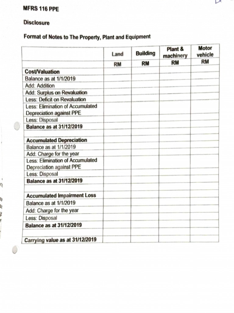Disclosure Format | PDF