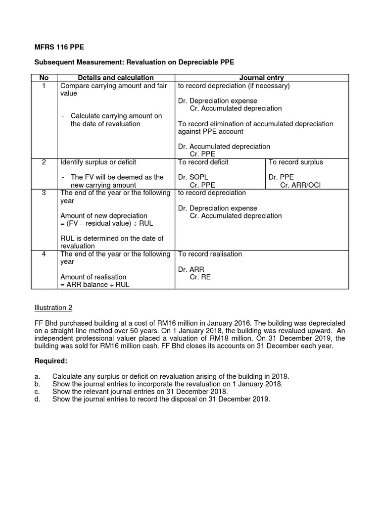 MFRS 116 PPE Revaluation Guide | PDF | Depreciation | Debits And Credits