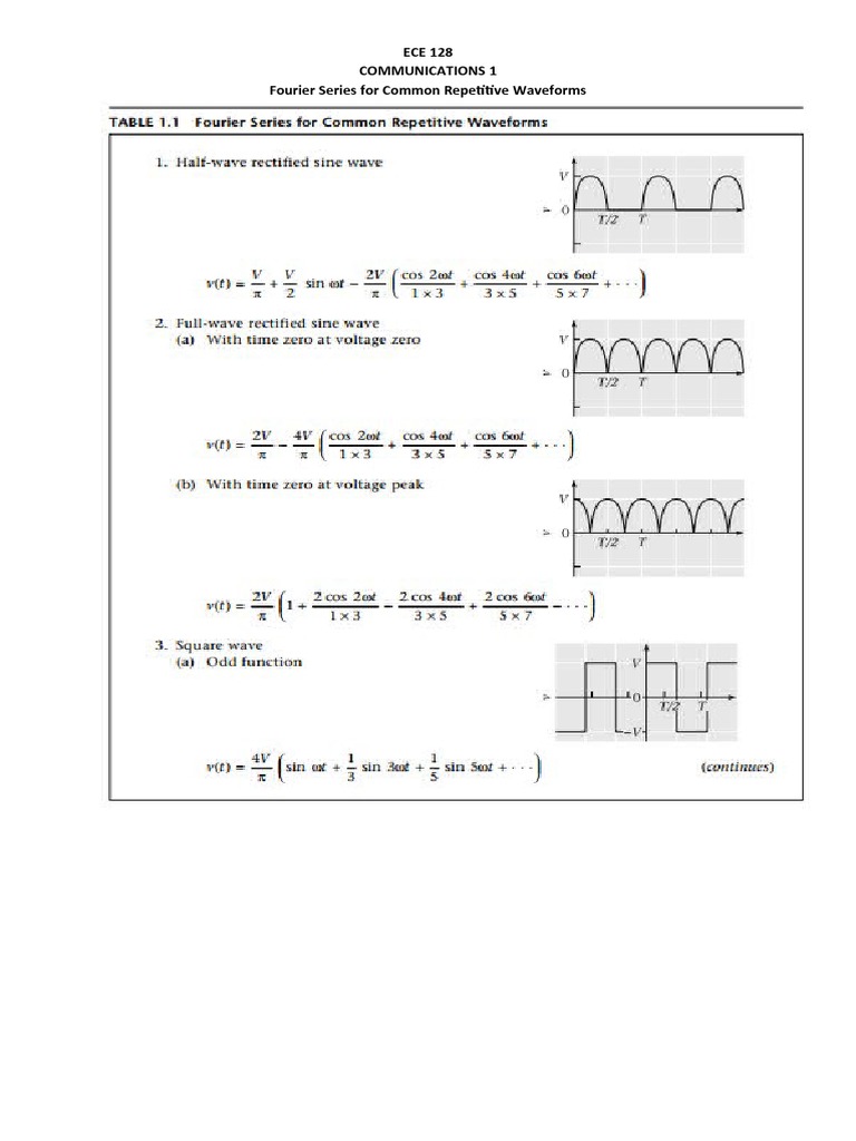 Fourier Series For Common Repetitive Waveforms | PDF | Science ...
