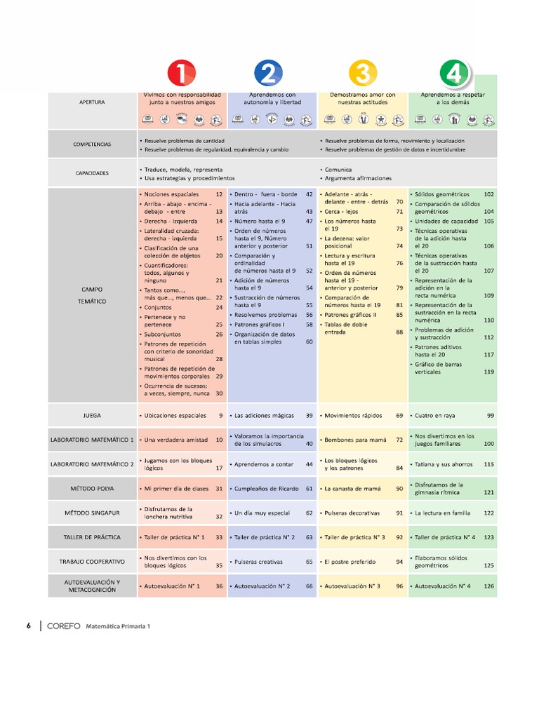 Corefo Matematica | PDF