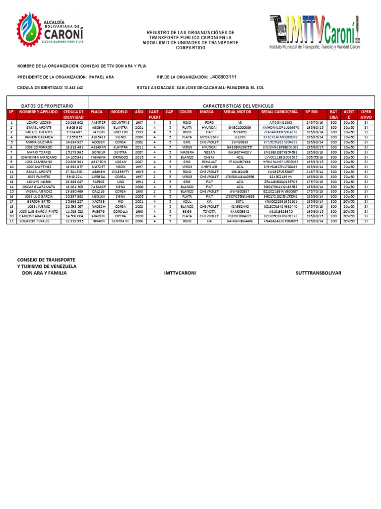 DT9 Actualizada | PDF | Fabricantes de automóviles | Vehículos terrestres