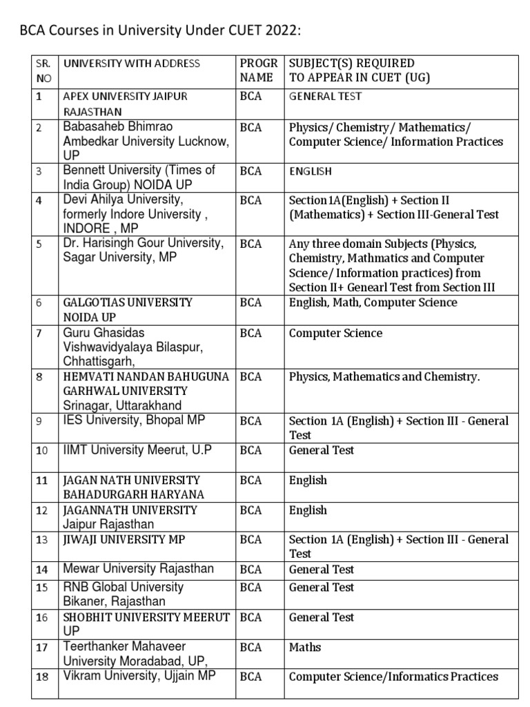 BCA Courses in University Under CUET 2022 | PDF