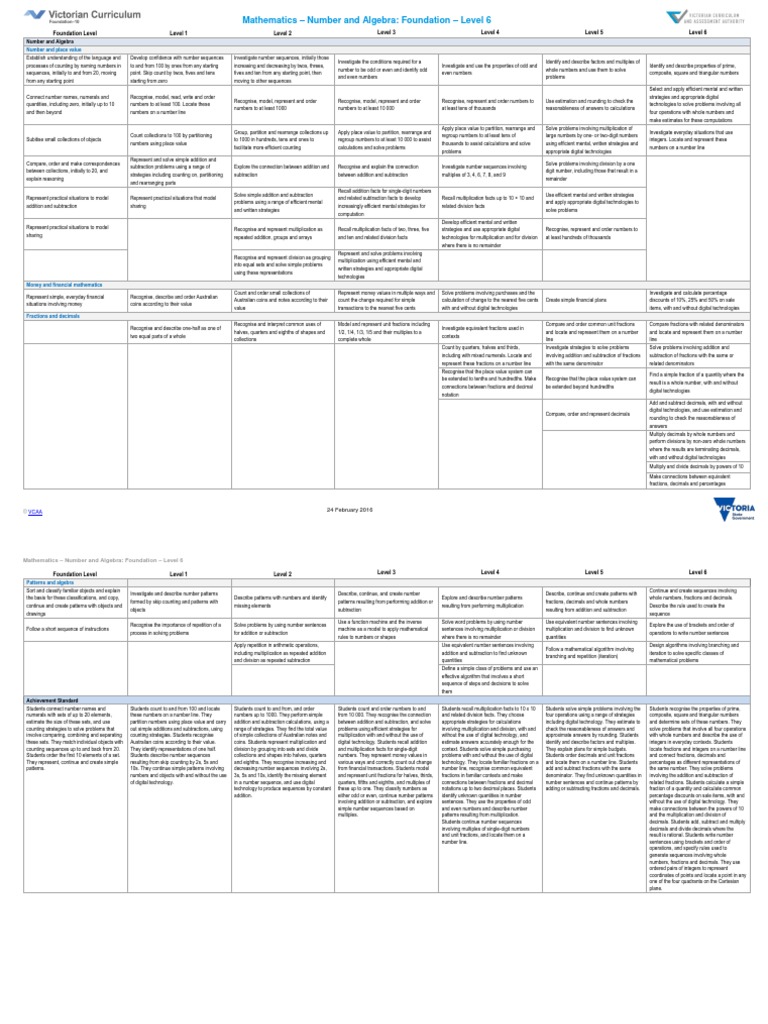 2 Mathematics Number and Algebra Levels F-6 | PDF | Numbers ...