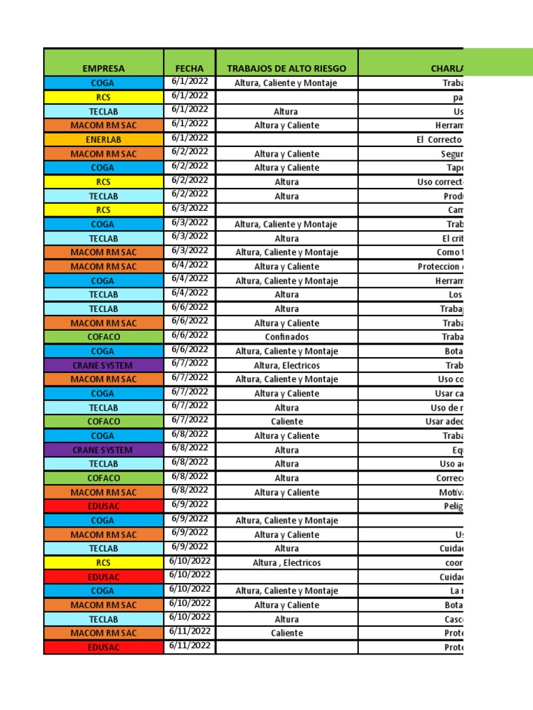Formato de Trabajo de Alto Riesgo | PDF | La seguridad