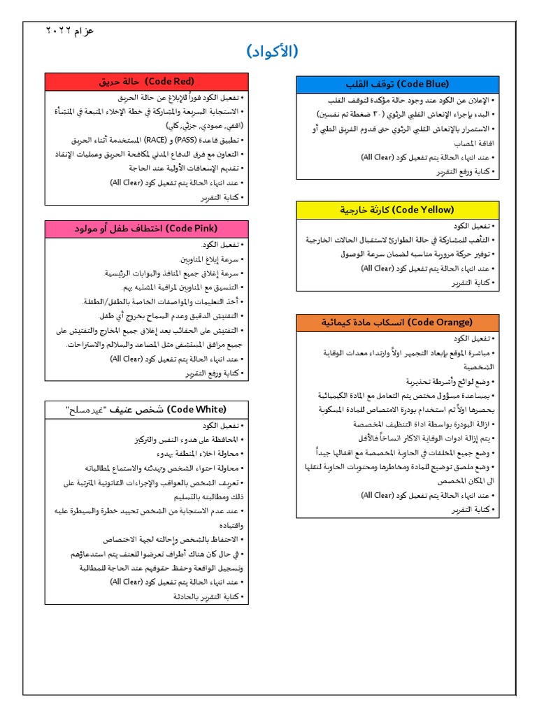 الأكواد والإجراء لكل كود | PDF