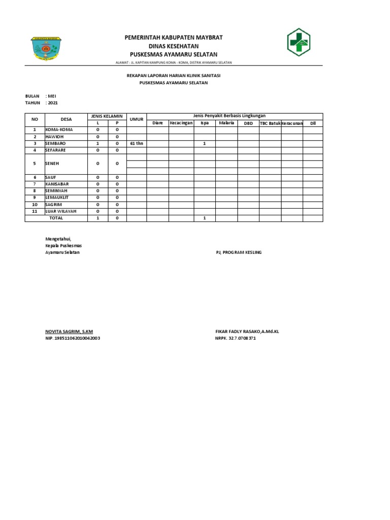 Laporan Klinik Sanitasi | PDF