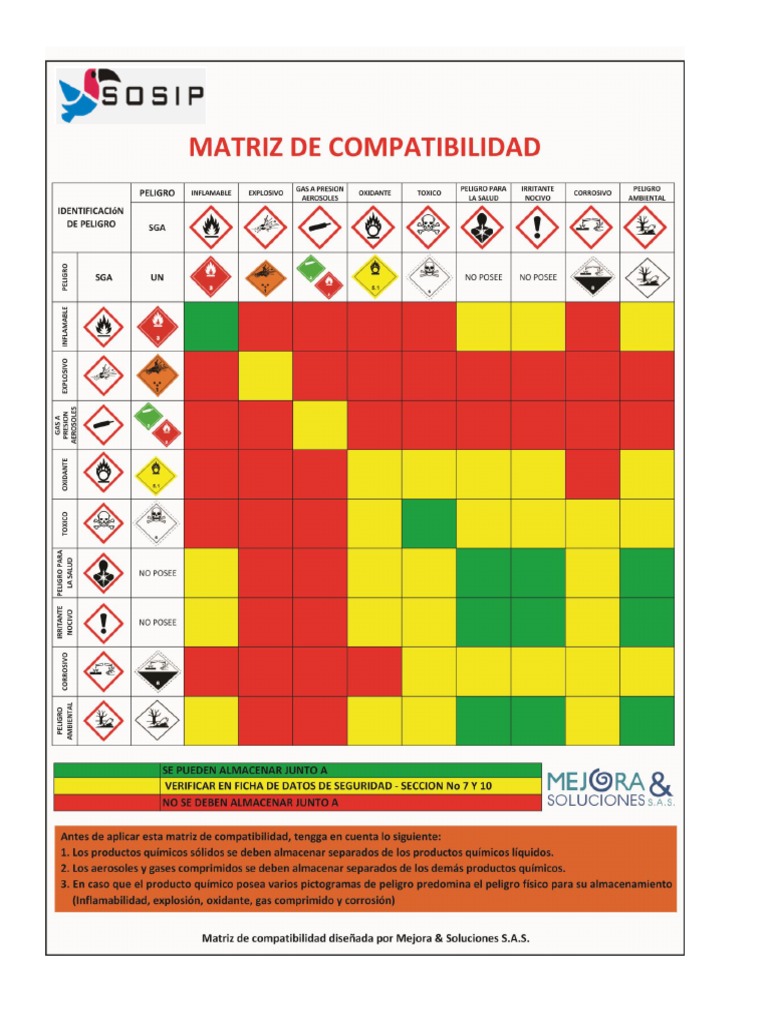 Matriz de Compatibilidad de Quimicos | PDF