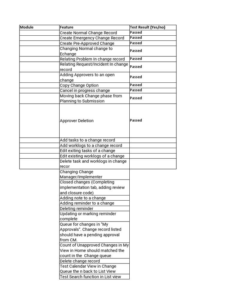 SDP Test Template | PDF