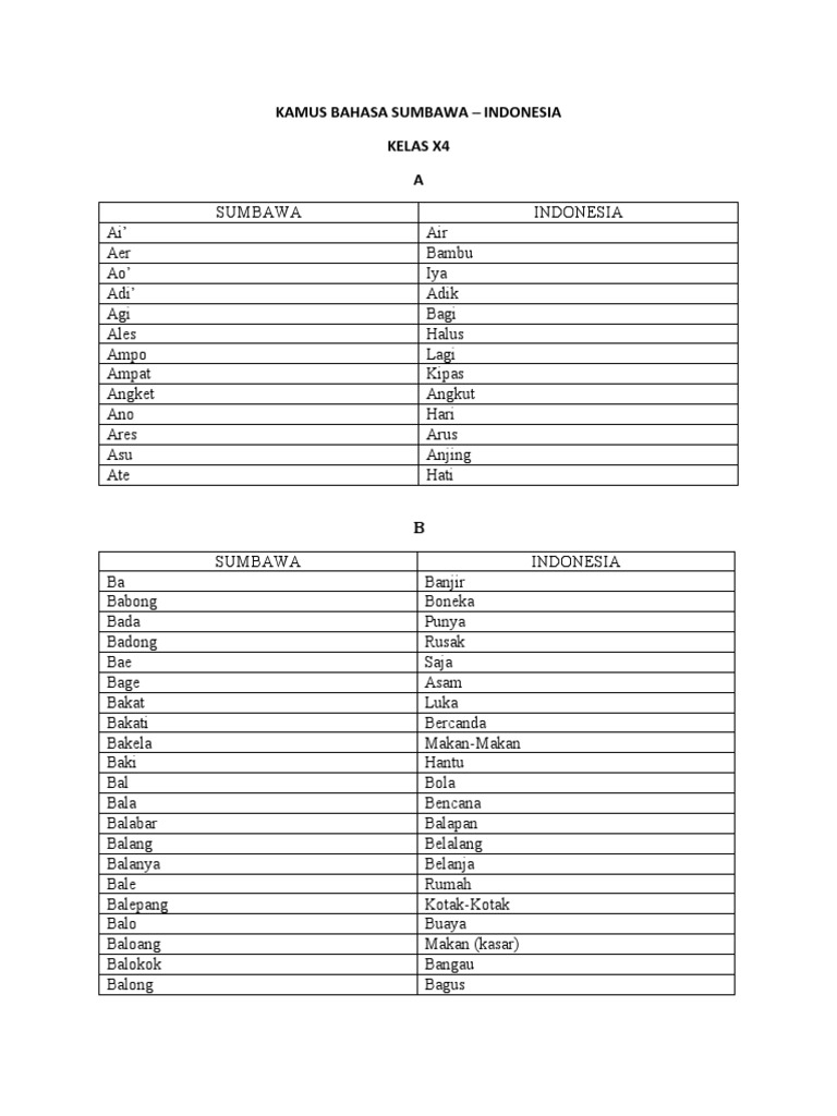 KAMUS BAHASA SUMBAWA Singkat | PDF