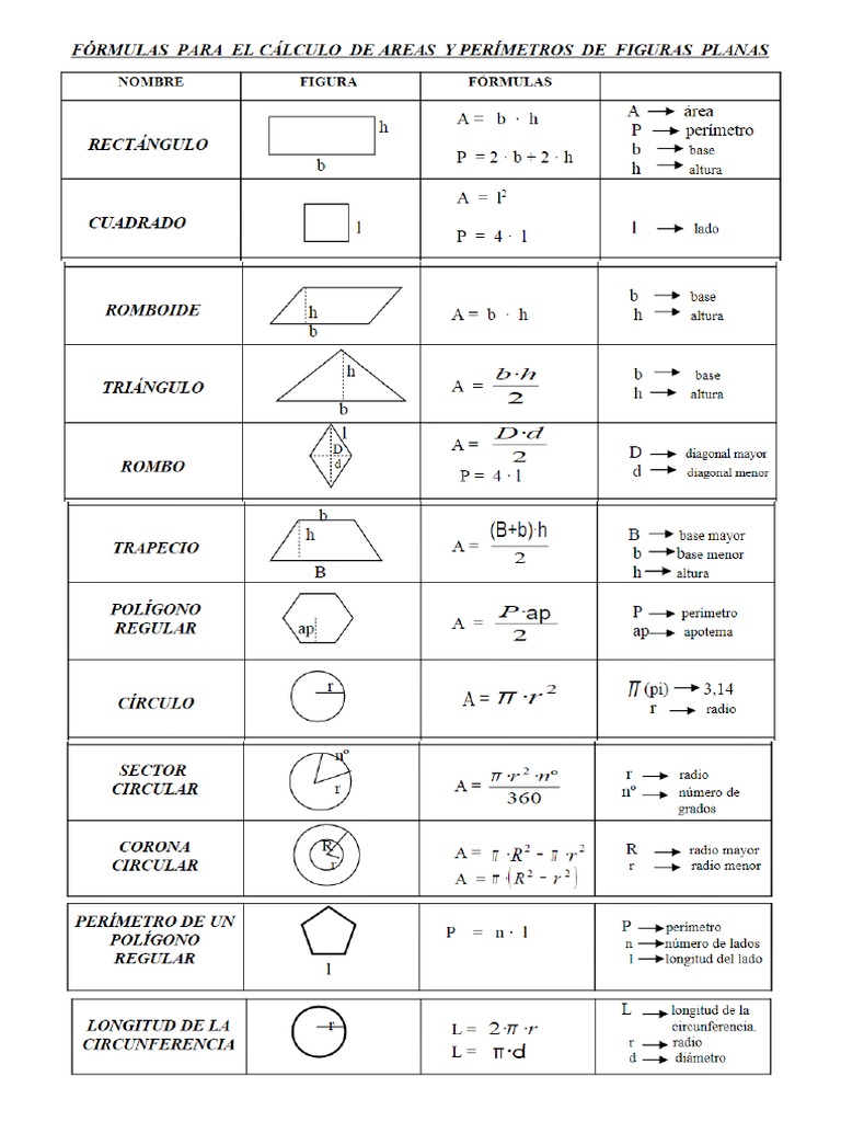 Formulario Areas y Volumen | PDF