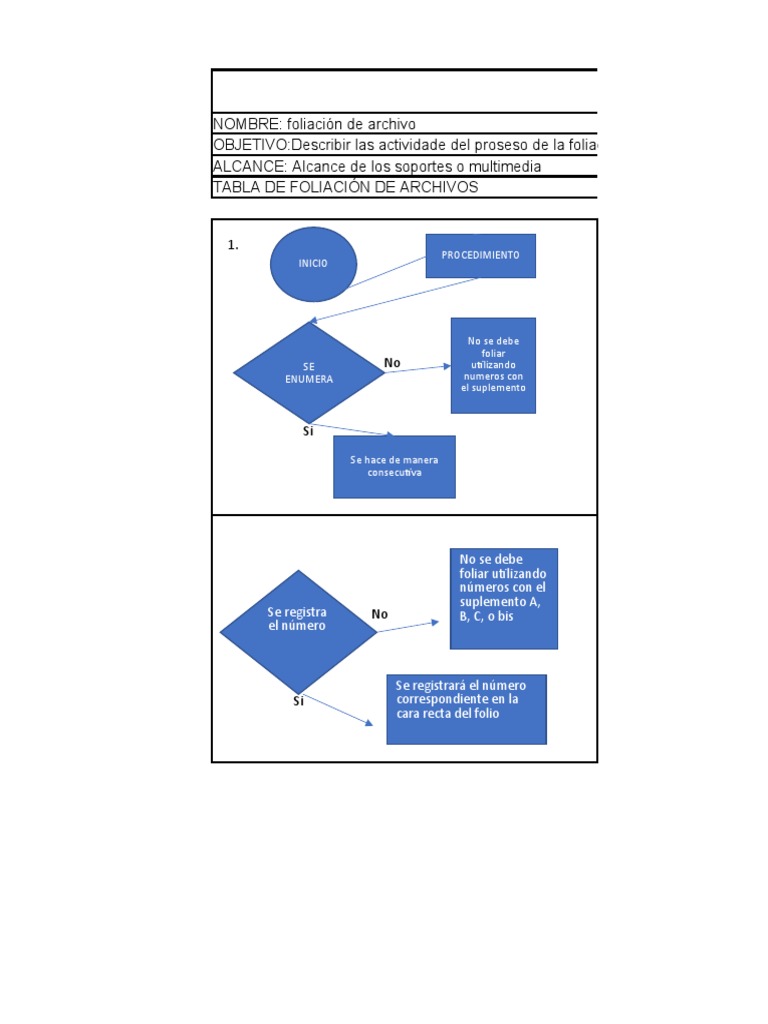 Guía de Foliación de Archivos | PDF | Hoja