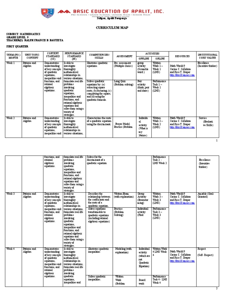 Curriculum Map Math 9 | PDF | Trigonometric Functions | Equations