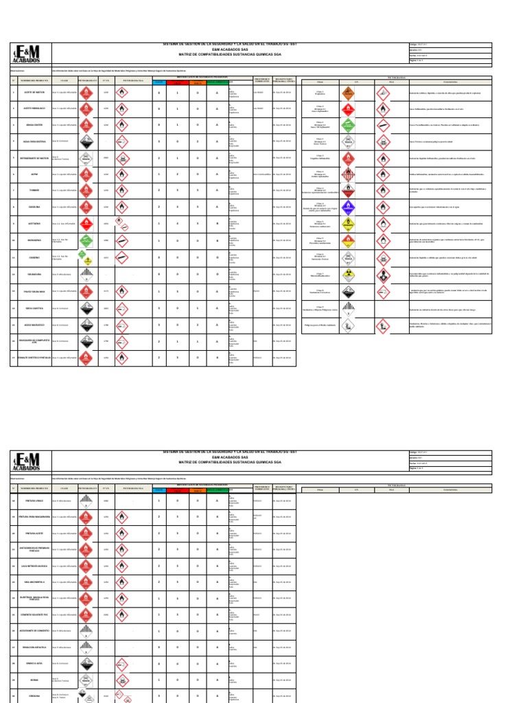 SS-F-011. Matriz de Compatibilidades Sustancias Quimicas Sga | PDF ...