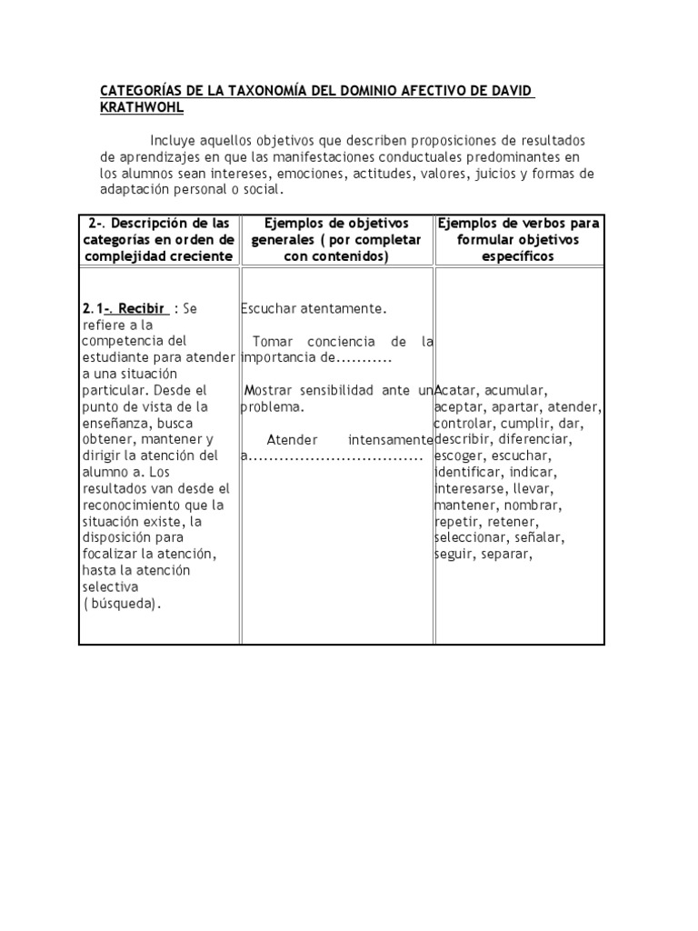 Taxonomía DOMINIO AFECTIVO DE DAVID KRATHWOHL | PDF | Vida | Taxonomía ...