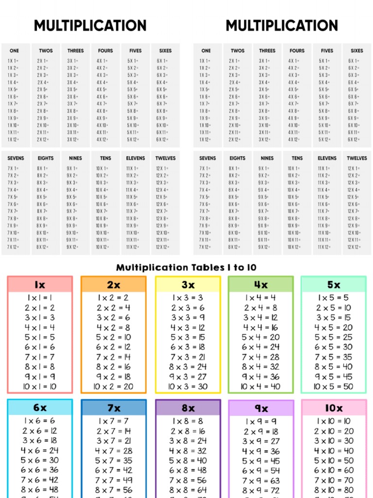 Multiplication Activity | PDF