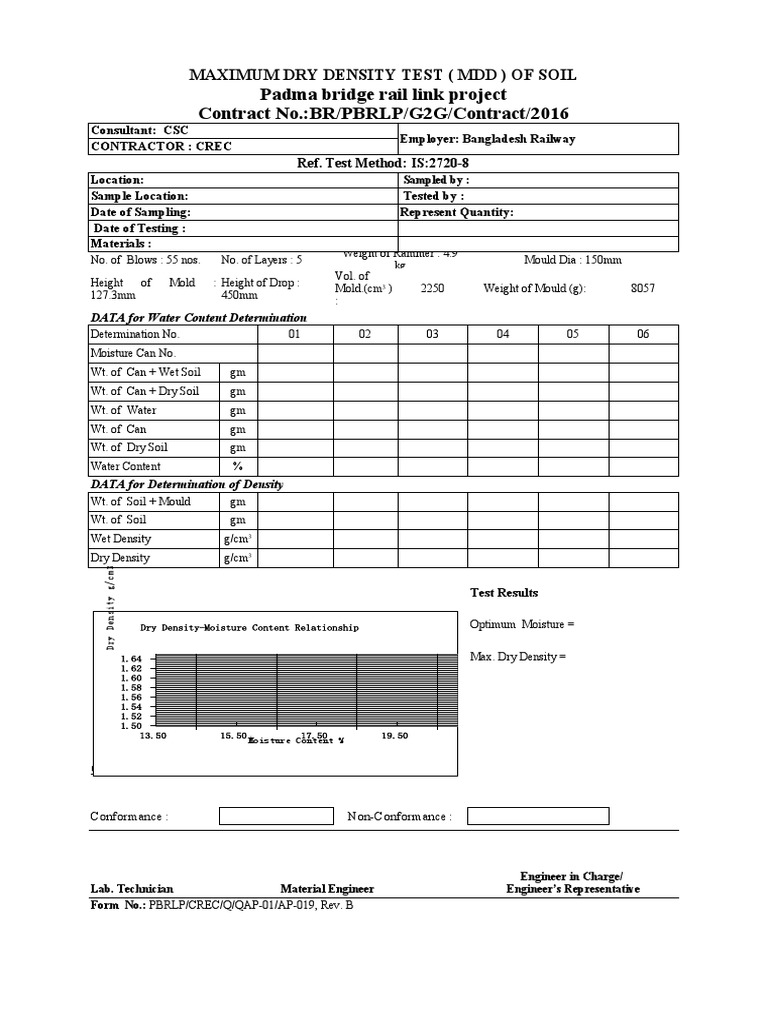Sub Ballast CBR 25 10 2022 | PDF | Civil Engineering | Earth Sciences