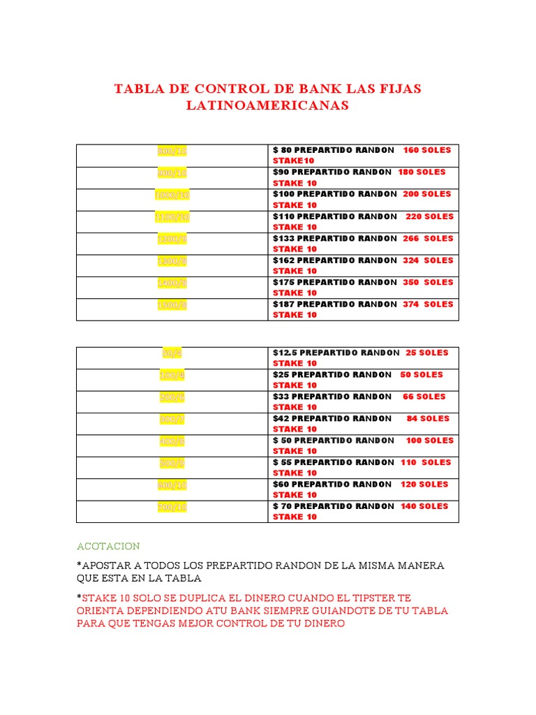 Tabla de Control de Bank Las Fijas Latinoamericanas | PDF